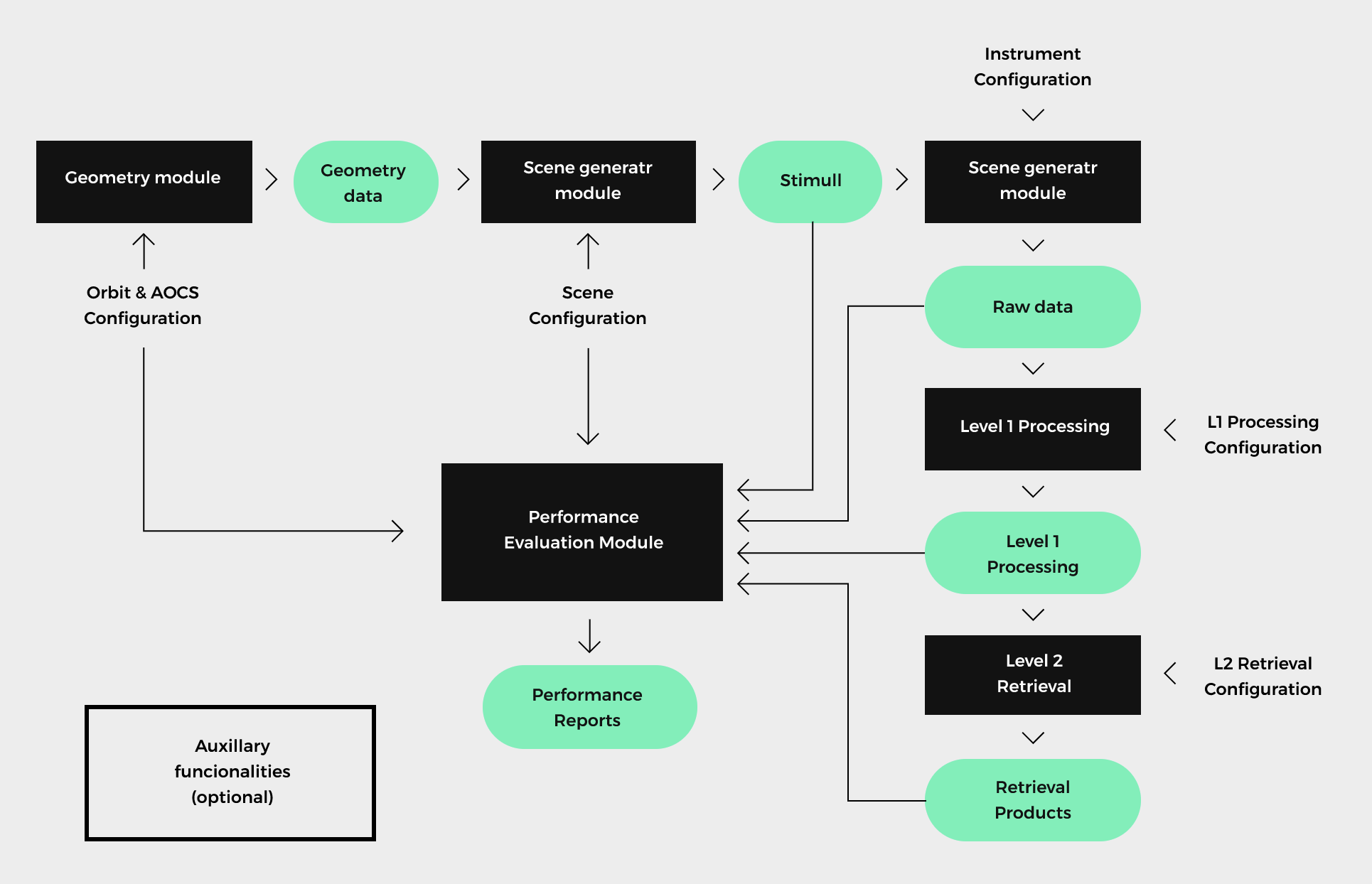 Architecture - Biblos - E2E Framework